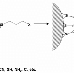 Silylation of a silica surface using triethoxysilane