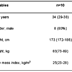 Supplemental Table S2 - Healthy volunteers characteristics