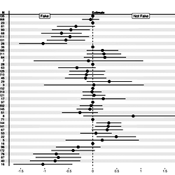 Figure 4: Fox News Regression Analysis