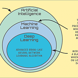 AI vs ML vs DL Venn Diagram.png