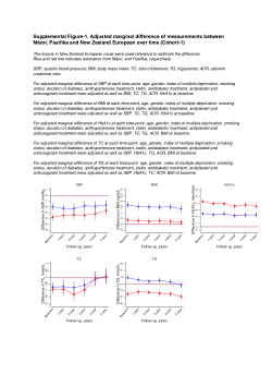 Supplemental Figure for JCEM submission