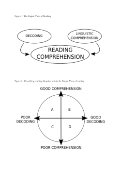 An Expanded and Interactive Simple View of Reading