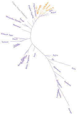 K7 Austro-Tai.profile tree
