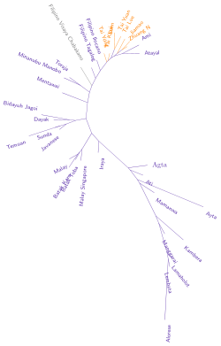 K8 Austro-Tai.profile tree