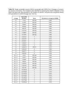 Supplemental Materials for: Assessing multiplex tiling PCR sequencing ...
