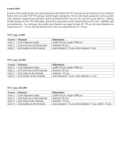 GDS Files and design parameters