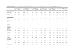 Supplemental Table S5