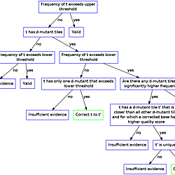Improved dot (graphviz) graphic