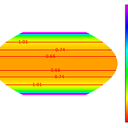 Plots of area distortions for all map projections