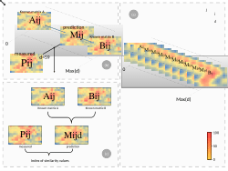 A graphical representation of the spectral forecast equation and model.pptx