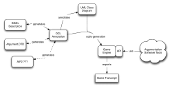 ProtOCL: System Overview