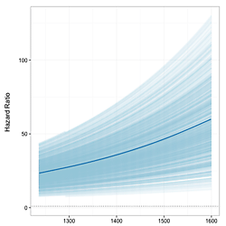 Example Linear Effect Created by simPH (points)