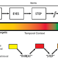 Figure 1 Episodic Task Schematic.eps