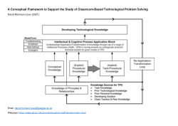 A Conceptual Framework of Technological Problem Solving
