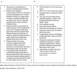 NICE guidelines for a) early management of head injury and for b) the ...