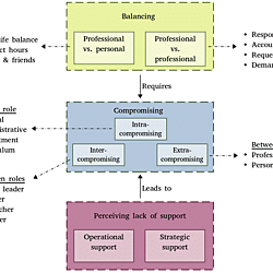 Balancing through compromising [v2.0]