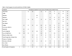 Supplemental Table 1.docx