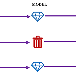 Garbage In Garbage Out (GIGO)