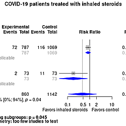 COVID-19 outpatients treatment with inhaled steroids
