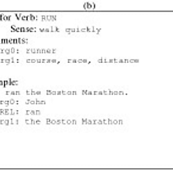 The figure shows examples of predicate-argument structures defined in ...