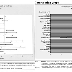 Communicating population health statistics through graphs: a randomised ...