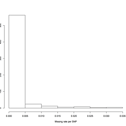 ReFus GS vs. PS files