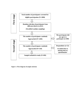 Flow diagram of sample selection
