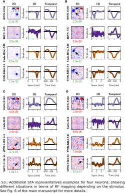 Supplementary Figs. of Receptive field estimation in large visual neuron assemblies using a ...