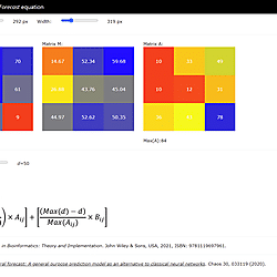 Spectral Forecast equation for matrices