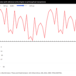 Linear congruential generator