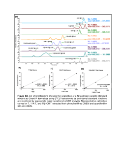 Supplemental Figure S2