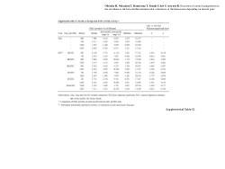 Supplemental Table S1_Ohtsuka Nakajima et al J Neurophysiol _cohe