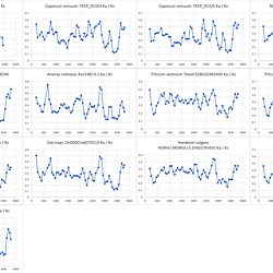 Fig. 4, DnaSP Sliding Window Analysis