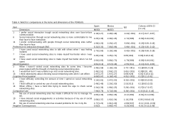 Table 4. Welch t PSNSUS.docx