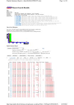 LC-MS/MS data