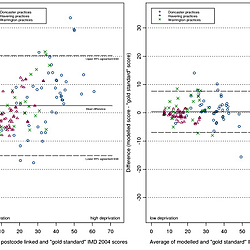 Differences in IMD 2004 scores (predicted score - gold standard score ...