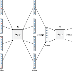 Predicting residents’ next location using using the semantically enriched geo-embedding model ...