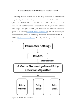A vector geometry–based eddy detection algorithm and eddy and multi-factor spatio-temporal ...