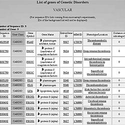 Genetic Diseases List