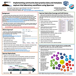 Implementing community best practice data and metadata capture into ...