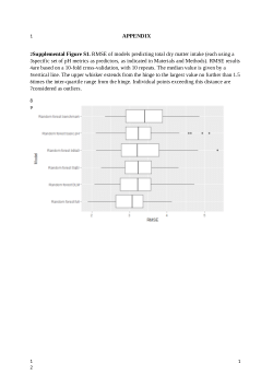 Supplemental tables and figures