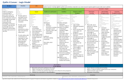 Logic Model for Quilts 4 Cancer project