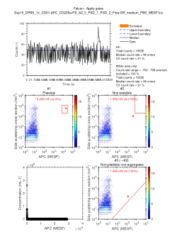 Isolation project, FCM analysis