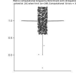SVG Vector graphs and Plots generated by the research project