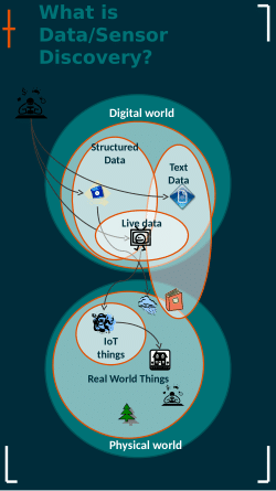 What is data / sensor discovery?