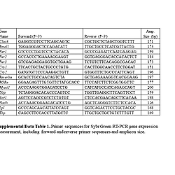 Supplemental Table 1