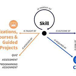 Figures for "Intelligence Under Racial Capitalism" (MR)