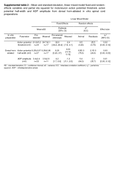 Supplemental table 2