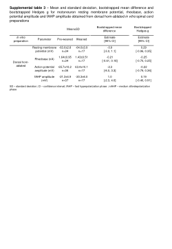 Supplemental table 3