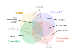 Digital, Electronic, Computing, and IS - a Venn Diagram